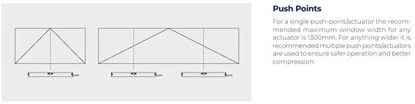 Ultimate Guide To Window Actuators Automation Natural Ventilation